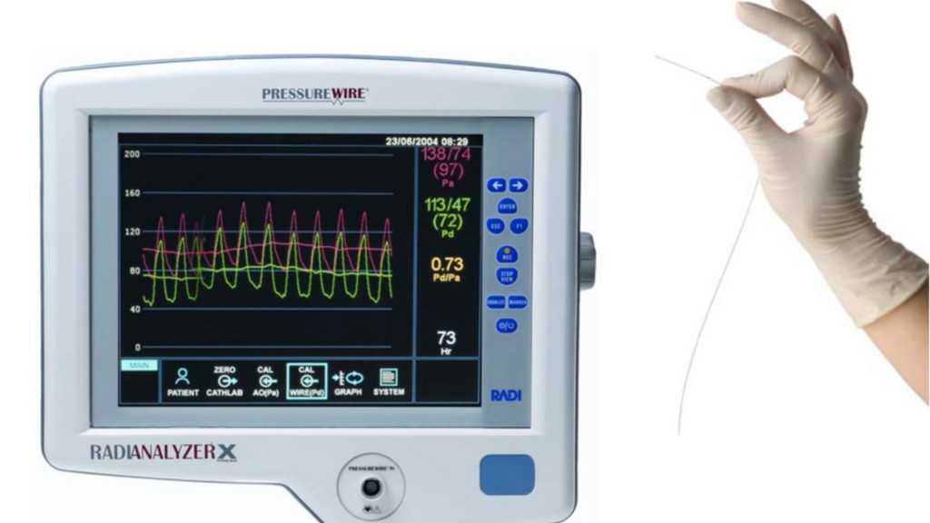 FFR (Fractional Flow Reserve) Catheters